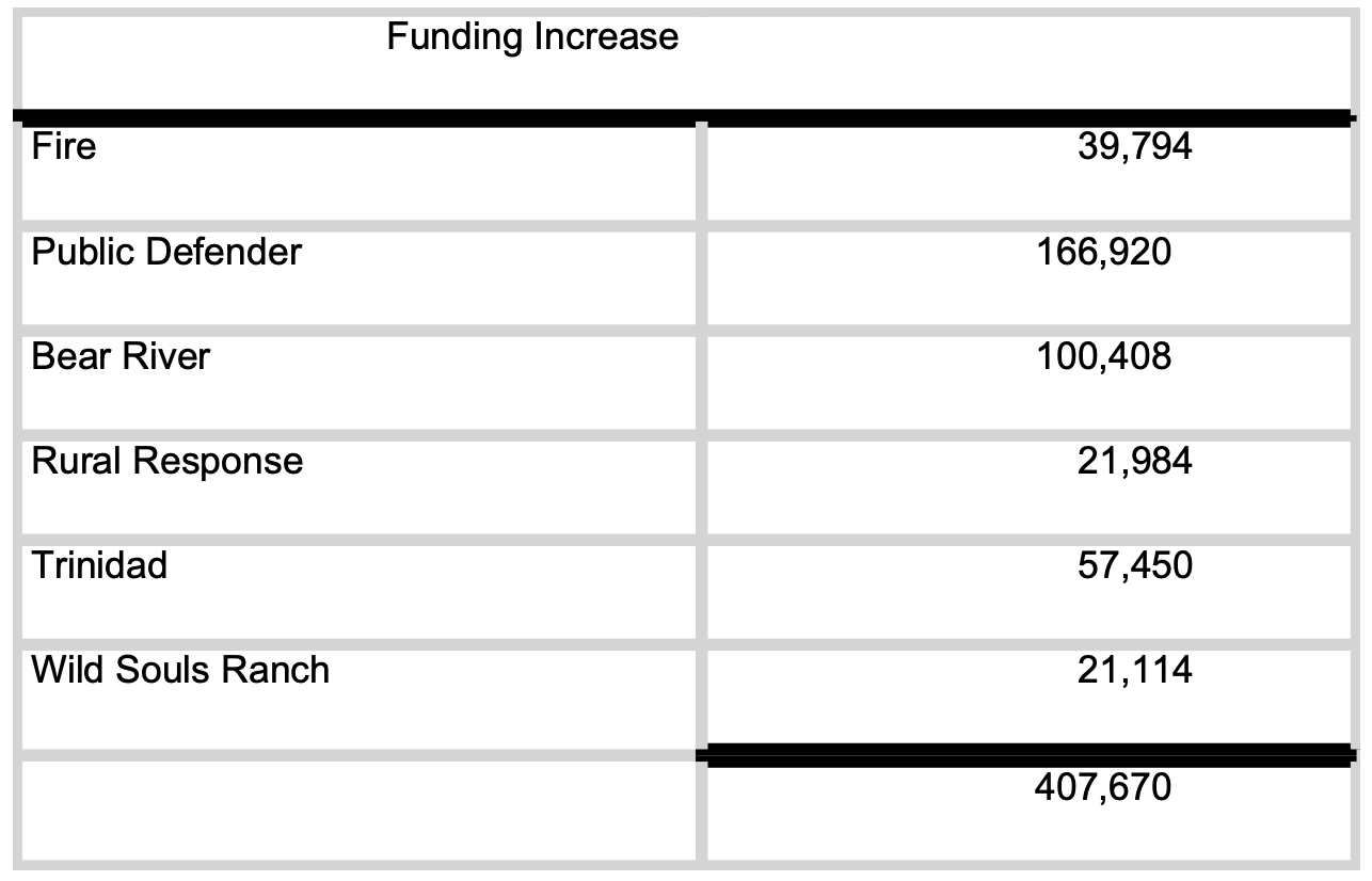 THIS WEEK IN SUPES: Measure Z Funding Woes, Weed Permits On the ...