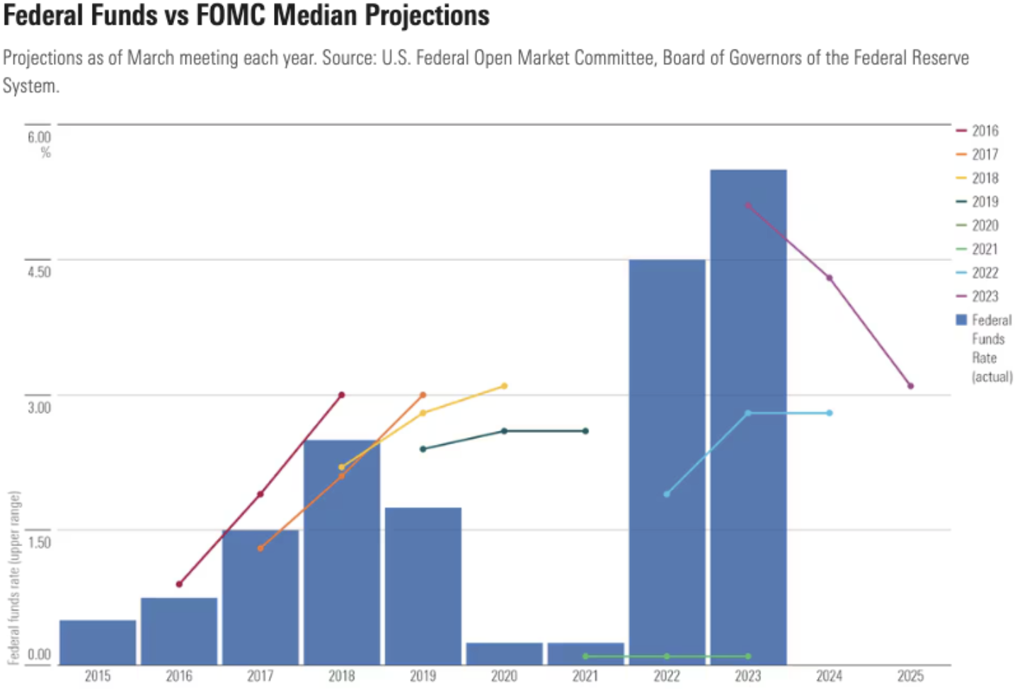 TO YOUR WEALTH: Wall Street's 2025 Investment Forecasts: Why They're ...