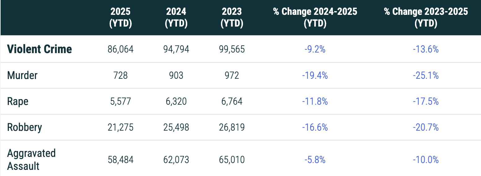 Humboldt’s Homicide Rate is the Lowest It's Been in 20 Years | Lost ...
